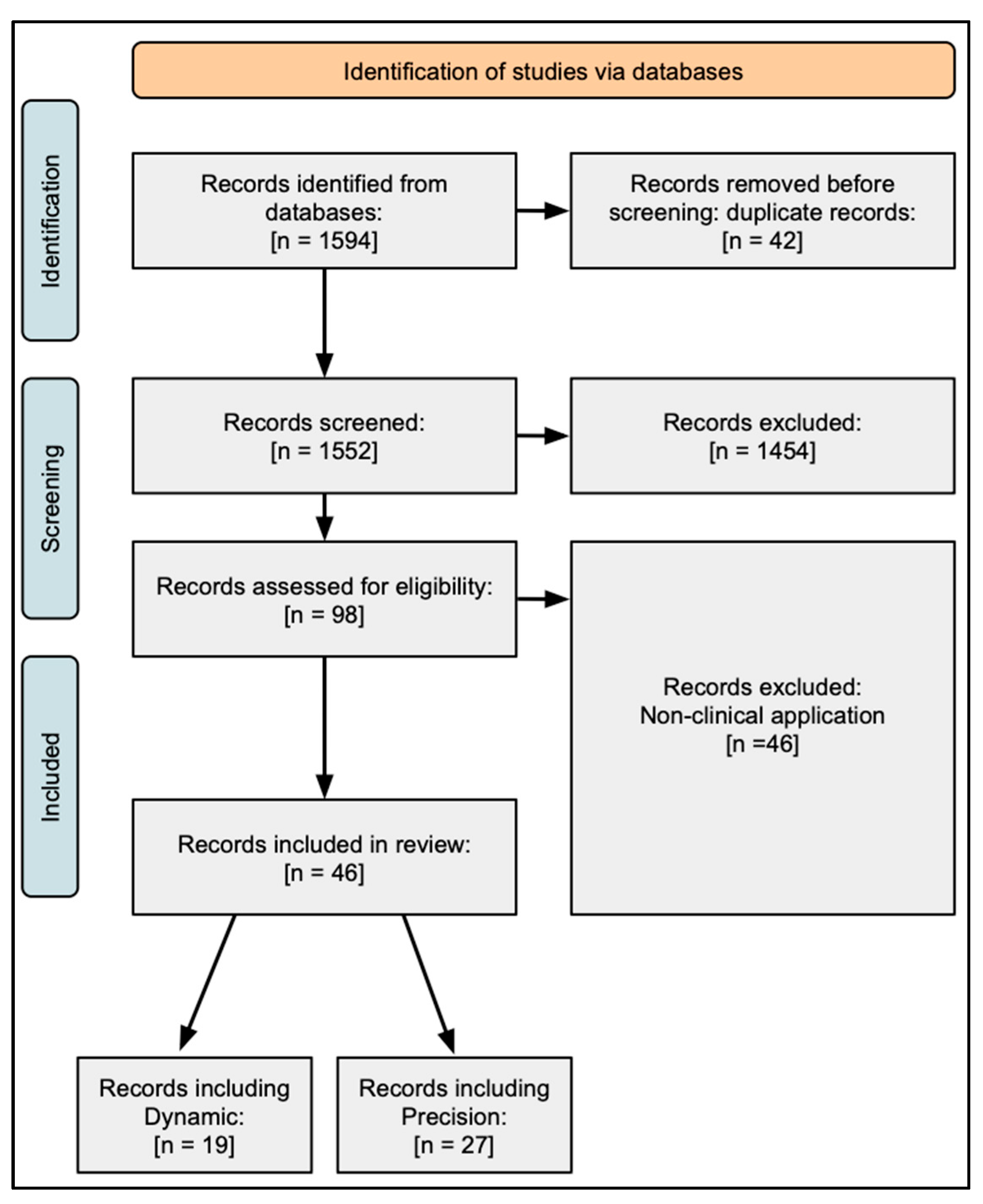 Reinforcement Learning and Its Clinical Applications Within Healthcare ...