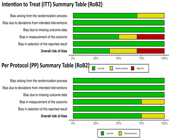 Balloon Eustachian Tuboplasty: A Systematic Review of Technique, Safety ...