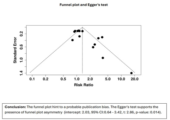 Balloon Eustachian Tuboplasty: A Systematic Review of Technique, Safety ...