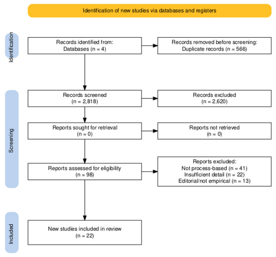 Beyond The Pill: Mapping Process-oriented Decision Support Models In