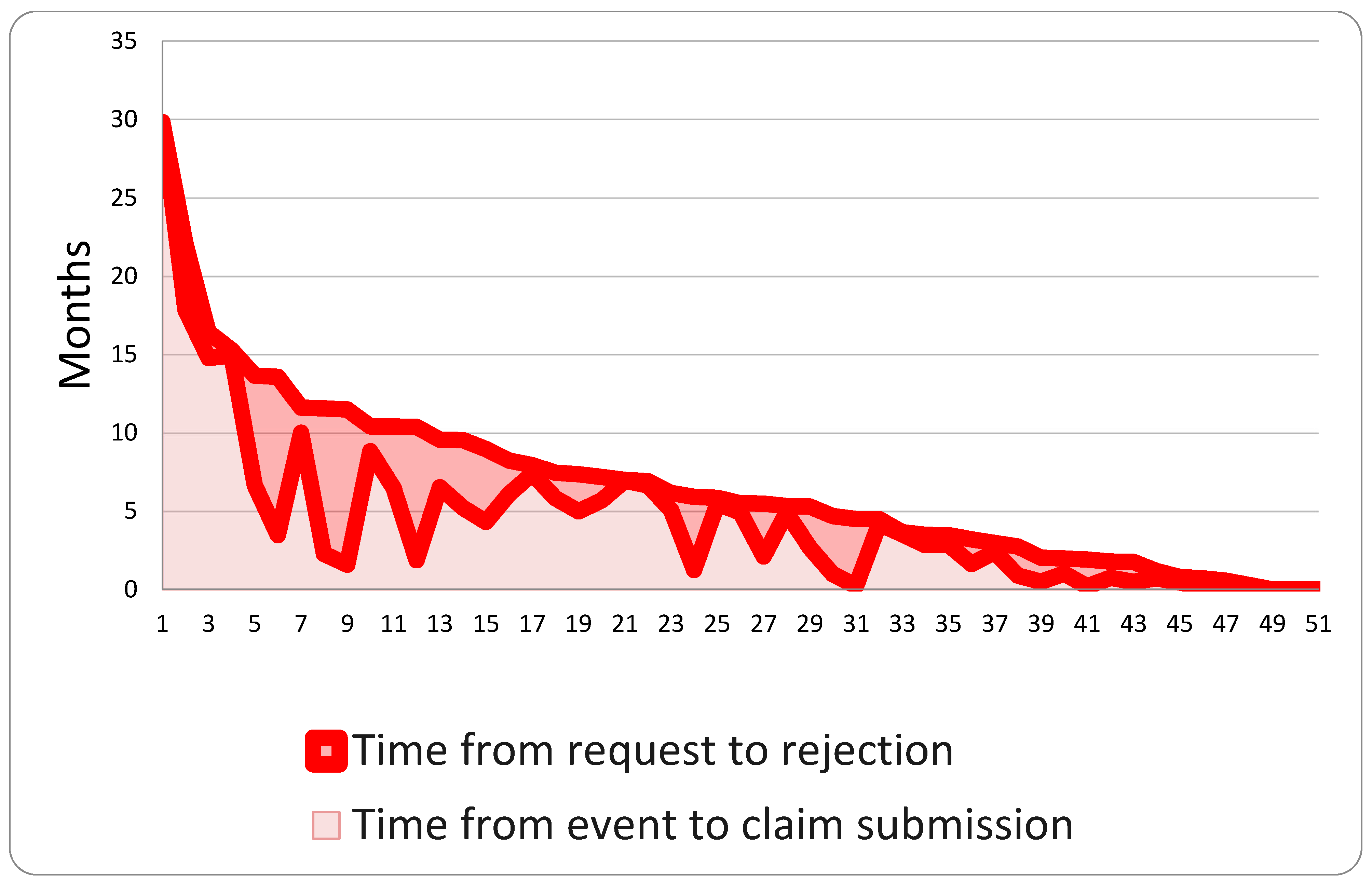 Trends in Pediatric Malpractice Claims at a Tertiary Children’s Hospital