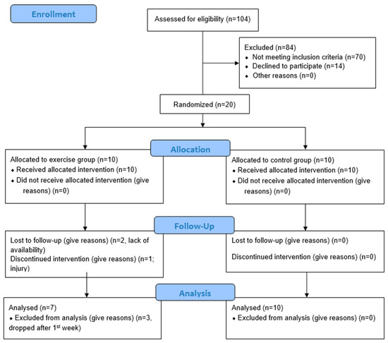 Effect of Moderate-to-High-Intensity Interval Aerobic Exercise on ...