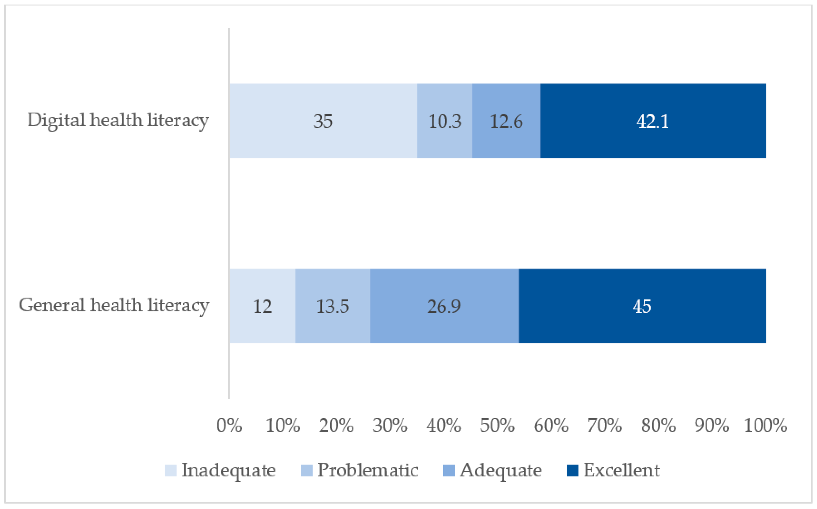 Health Literacy and Associated Factors Among Military Personnel: A ...