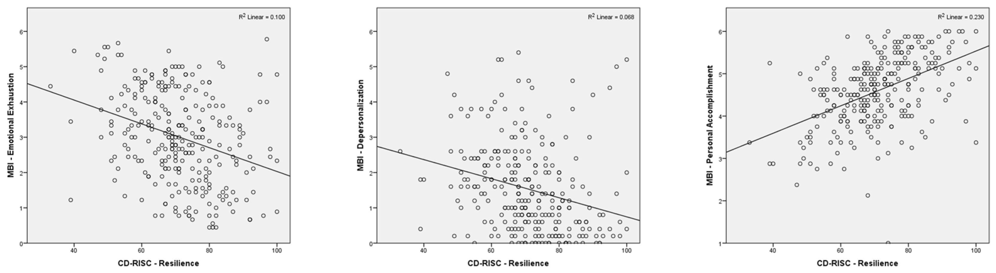 Resilience and Burnout Among Healthcare Staff During COVID-19: Lessons ...