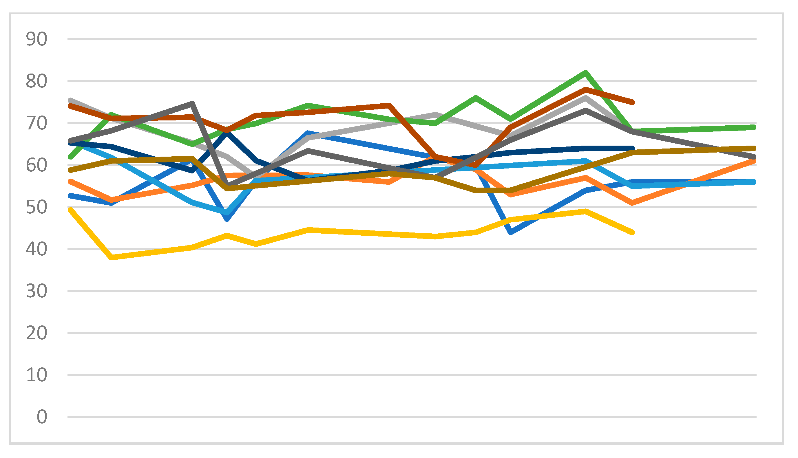 Heart Rate Variability Relates with Competition Performance in ...