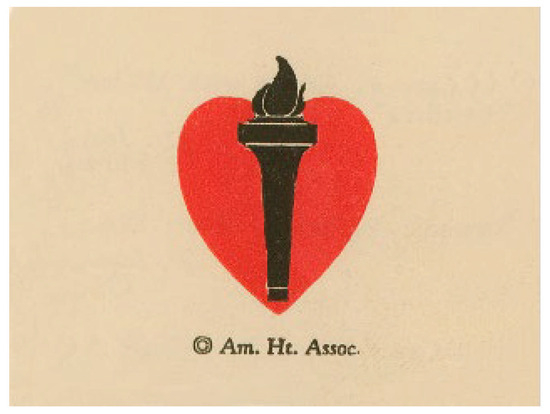 The History of Cardiopulmonary Resuscitation and Where We Are Today