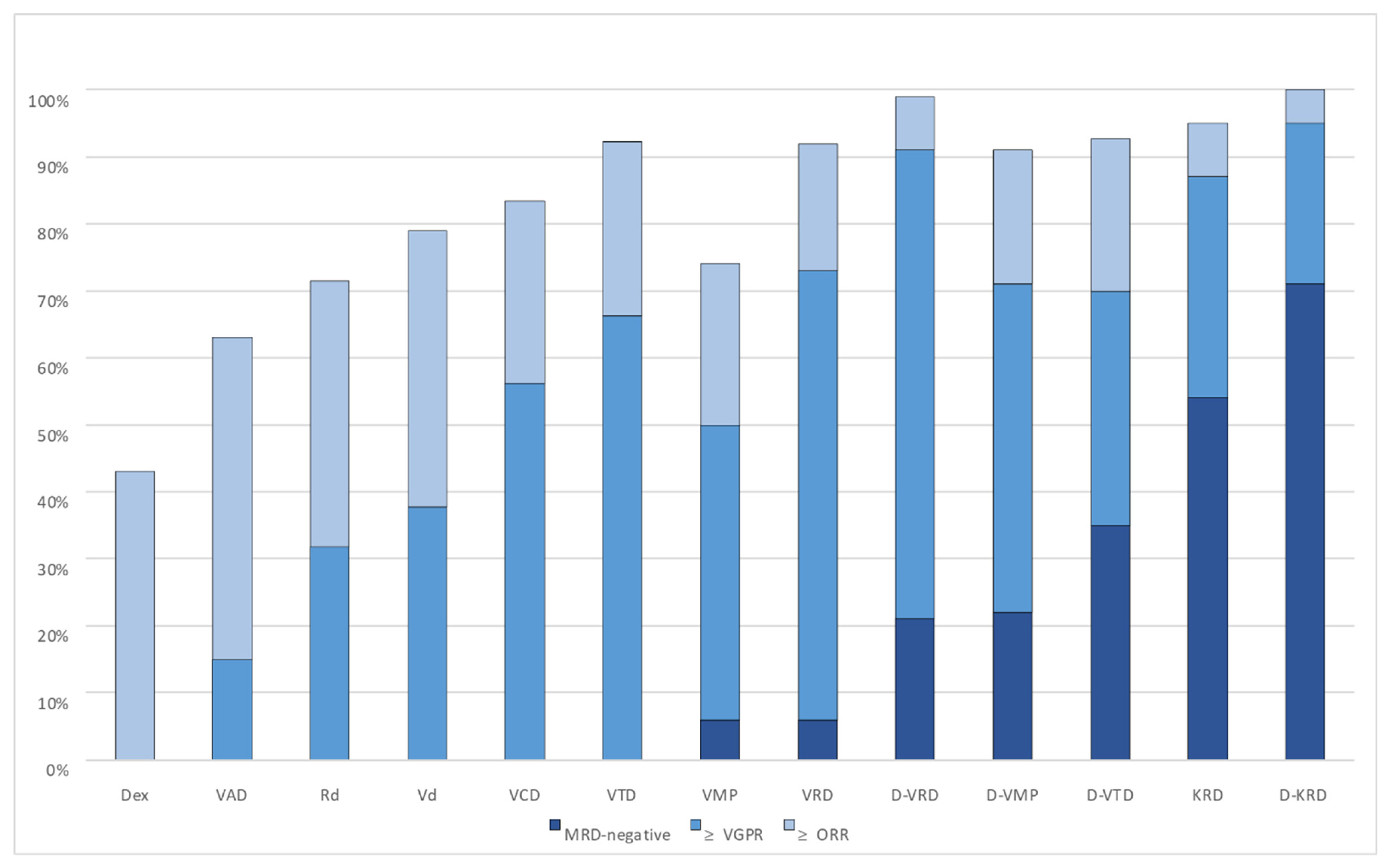 Minimal Residual Disease in Multiple Myeloma—Current Approaches and ...