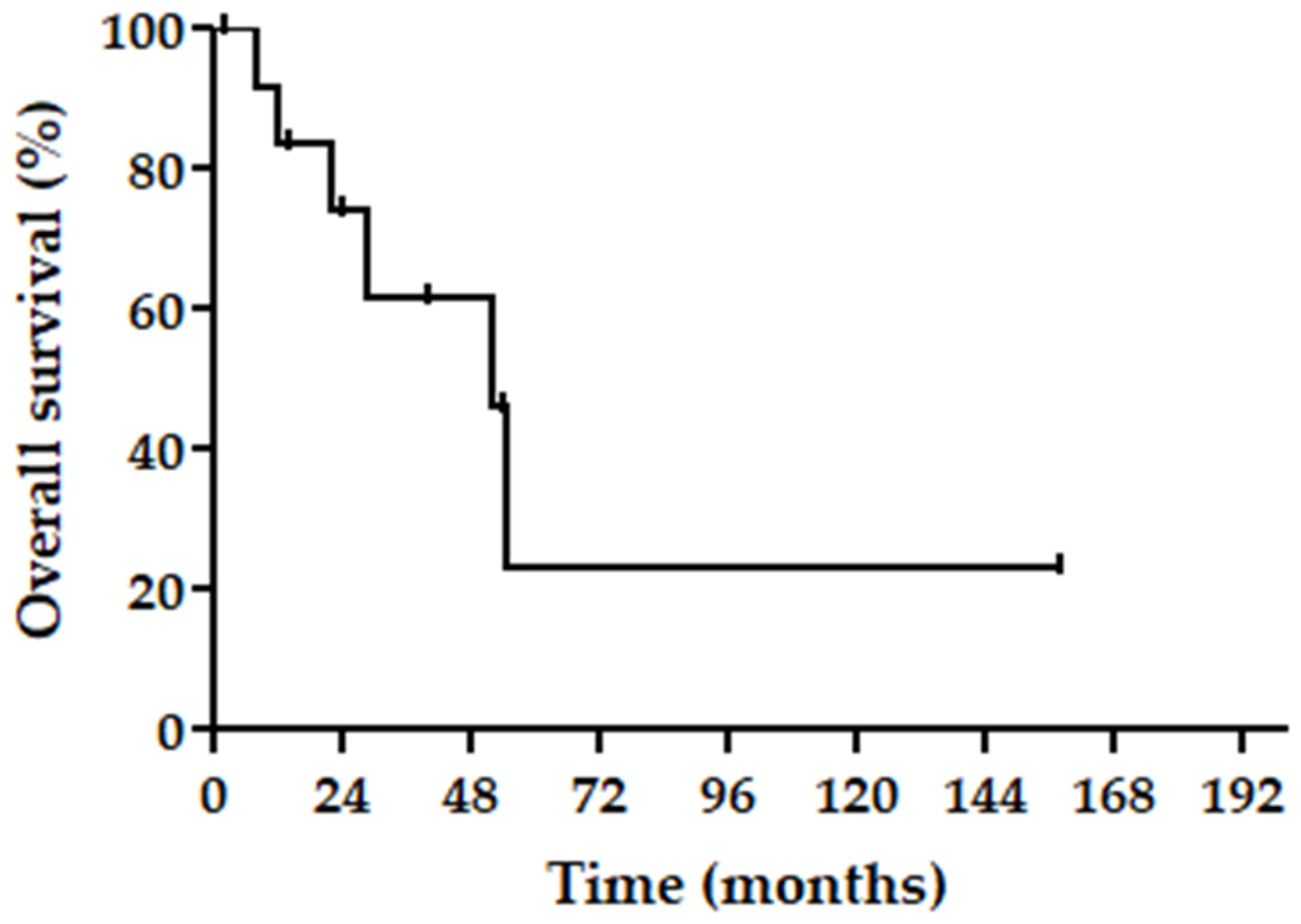 Hemato | Free Full-Text | Myelodysplastic/Myeloproliferative Neoplasms ...