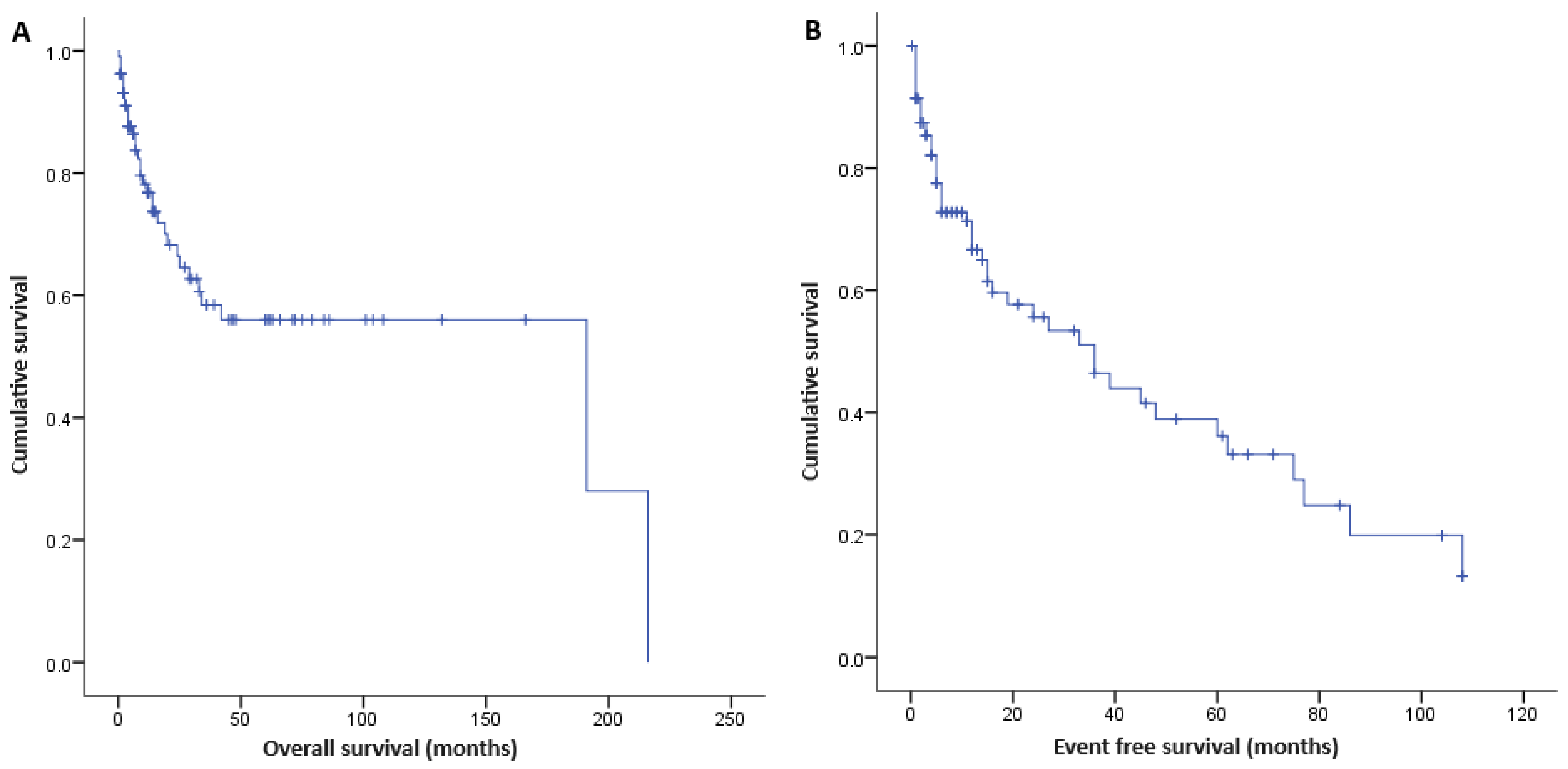 Molecular Classification of Large B-Cell Lymphoma and High-Grade B-Cell ...
