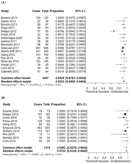 Hematology Reports | An Open Access Journal from MDPI