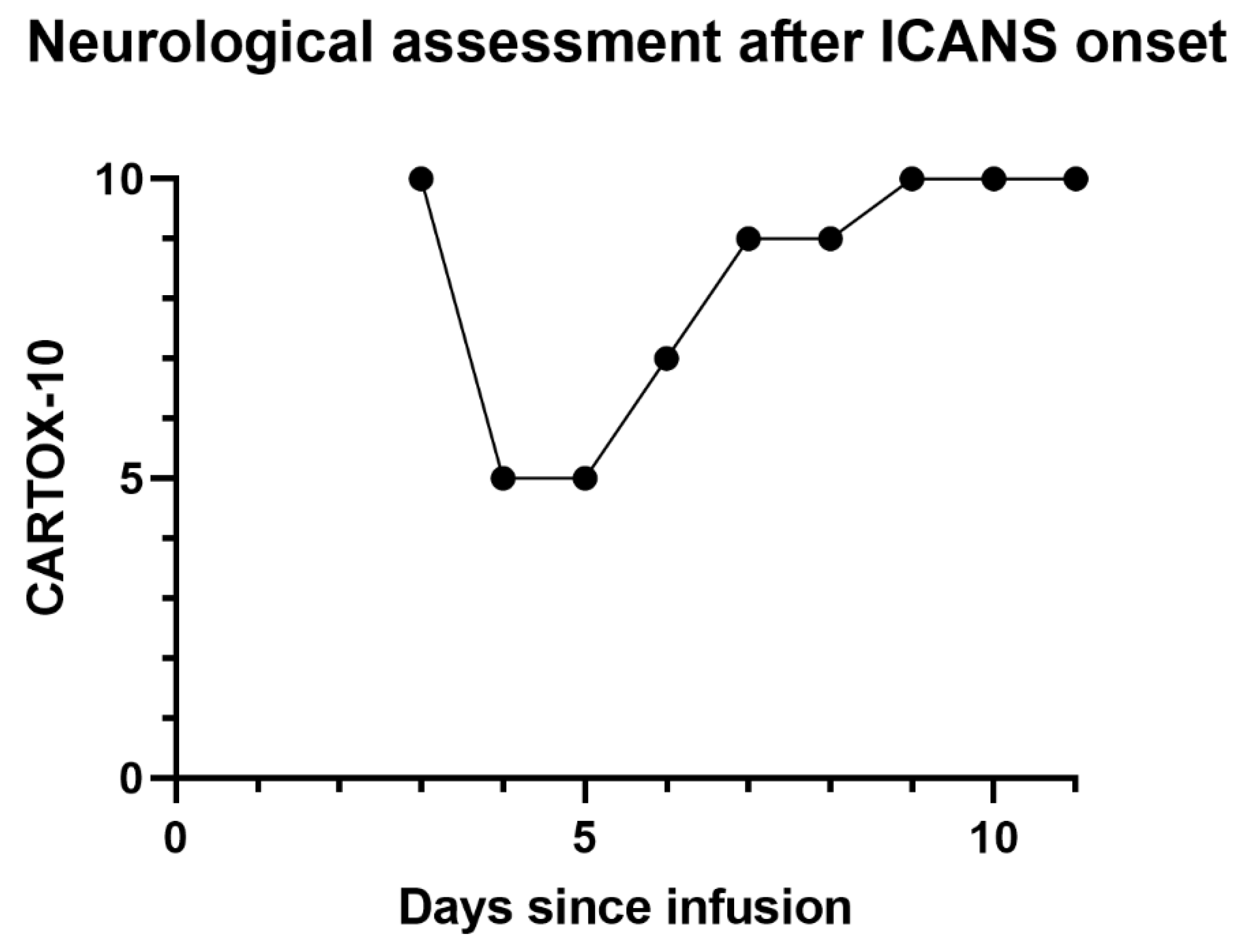 It Is in the Eye of the Beholder: Ocular Ultrasound Enhanced Monitoring ...