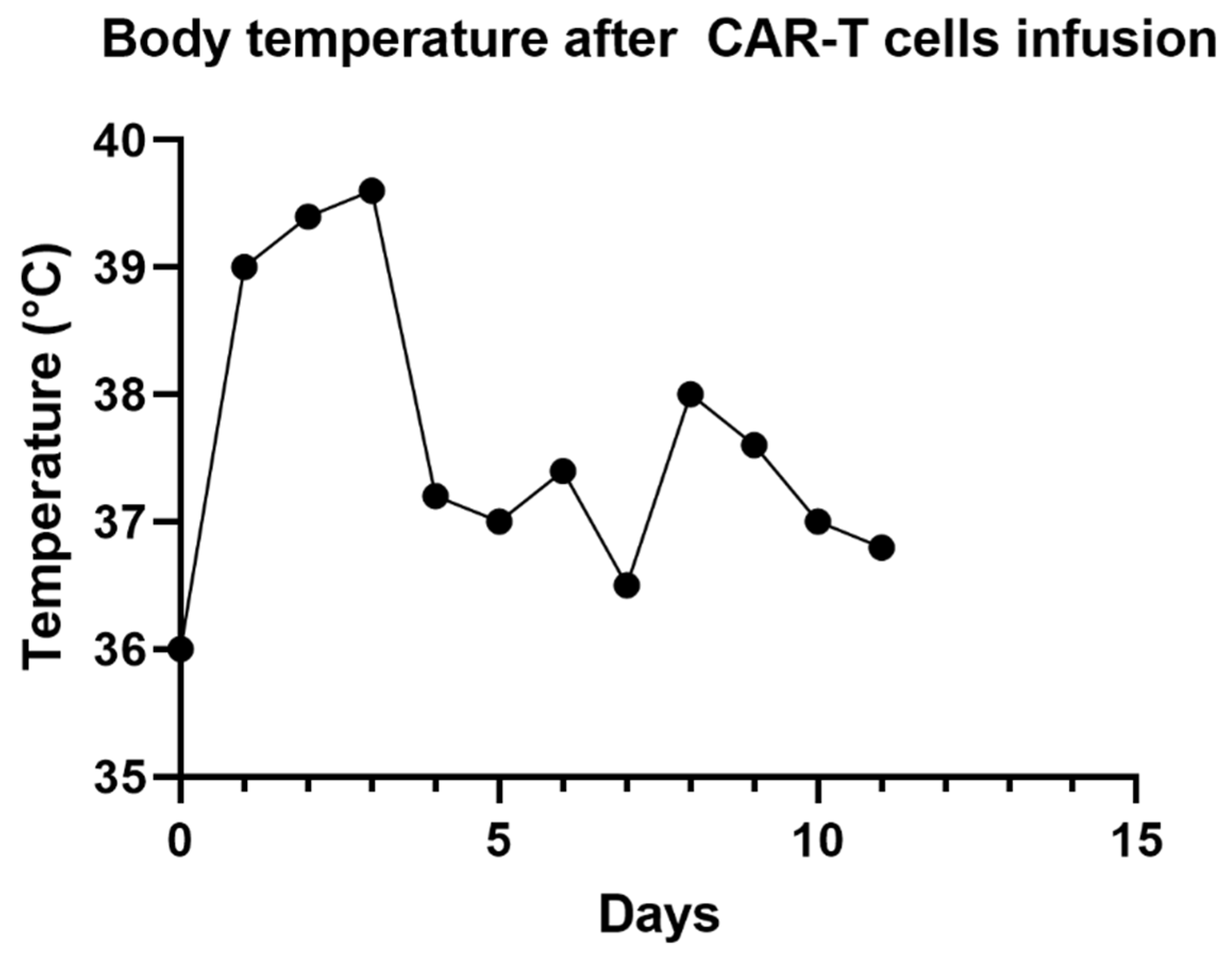 It Is in the Eye of the Beholder: Ocular Ultrasound Enhanced Monitoring ...