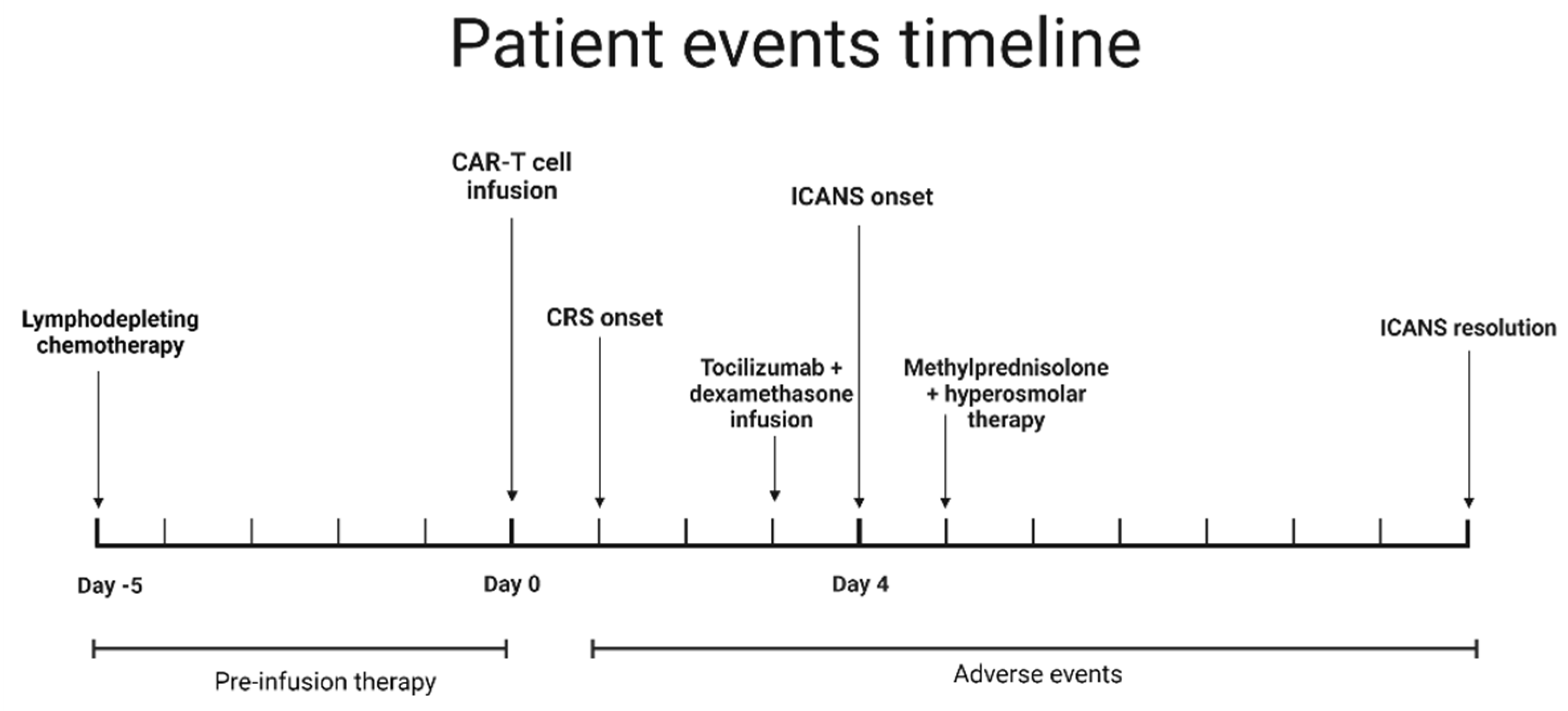 It Is in the Eye of the Beholder: Ocular Ultrasound Enhanced Monitoring ...