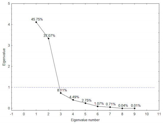 Leg Ulcers in Sickle Cell Disease: A Multifactorial Analysis Highlights ...