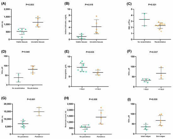 Leg Ulcers in Sickle Cell Disease: A Multifactorial Analysis Highlights ...