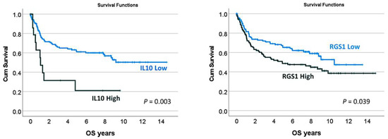 Mutational Profile and Pathological Features of a Case of Interleukin ...