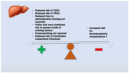 Goal-Directed Use of Prothrombin Complex Concentrates in Liver ...