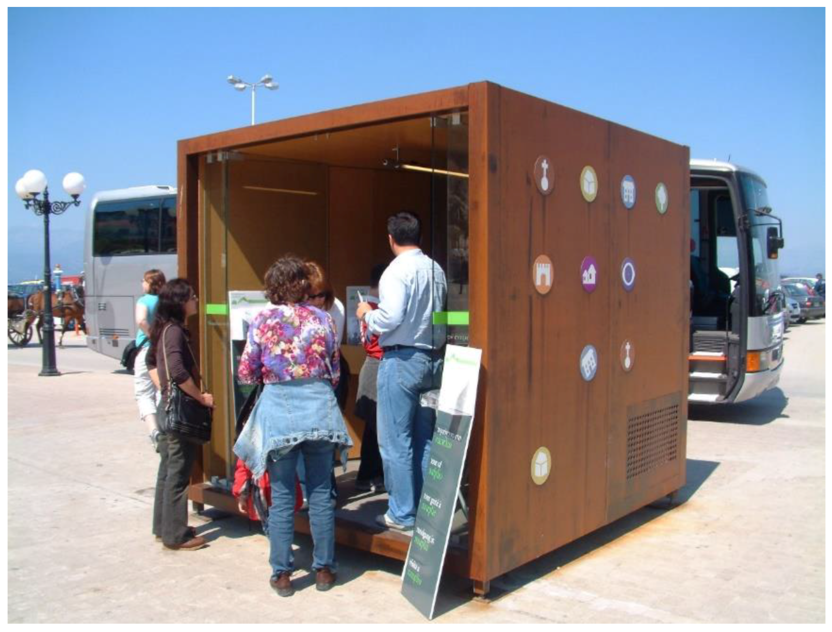 Heritage | Free Full-Text | Glocal Participatory System for the ... Heritage | Free Full-Text | Glocal Participatory System for the ...