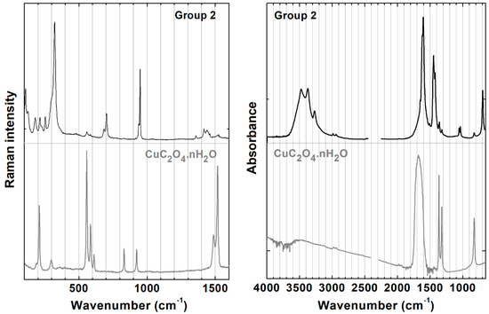 Heritage | Free Full-Text | New Insights into Synthetic Copper Greens ...