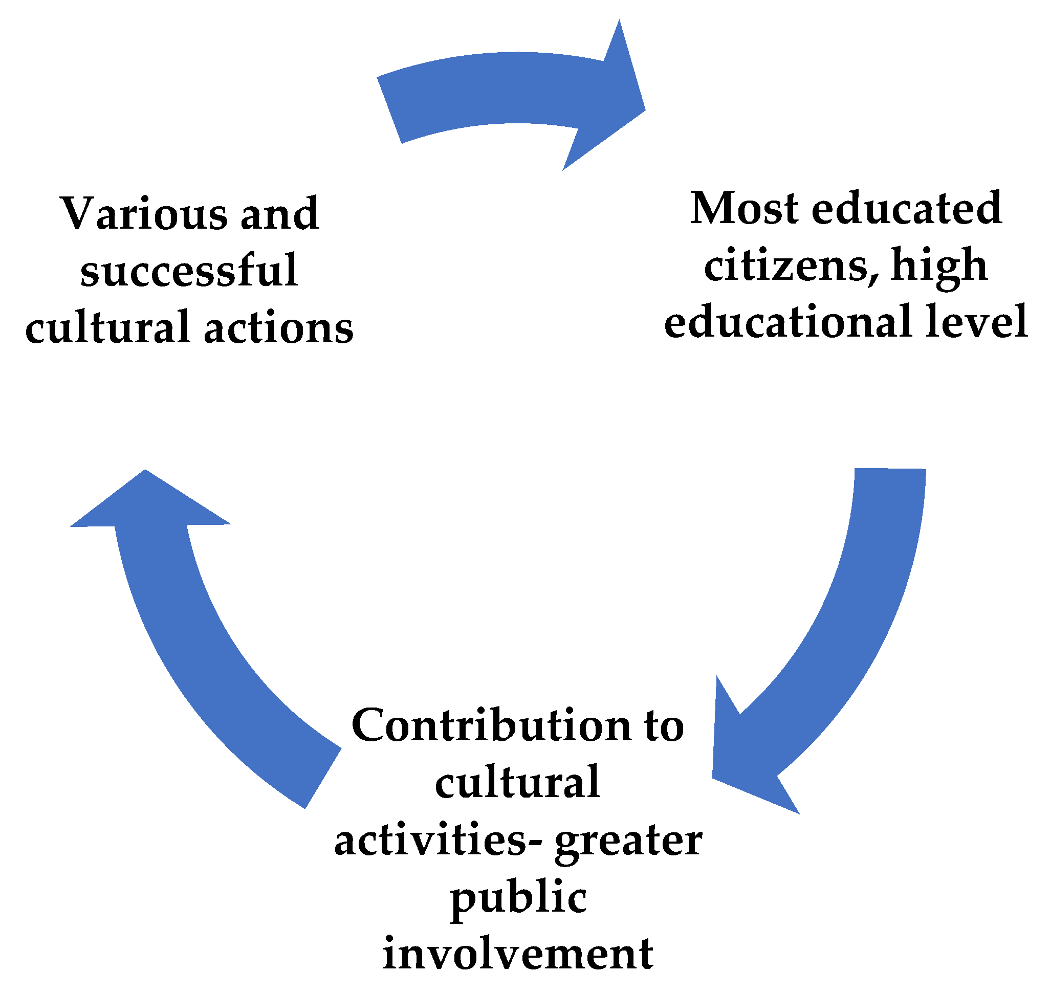 Society and Culture: Cultural Policies Driven by Local Authorities as A ...