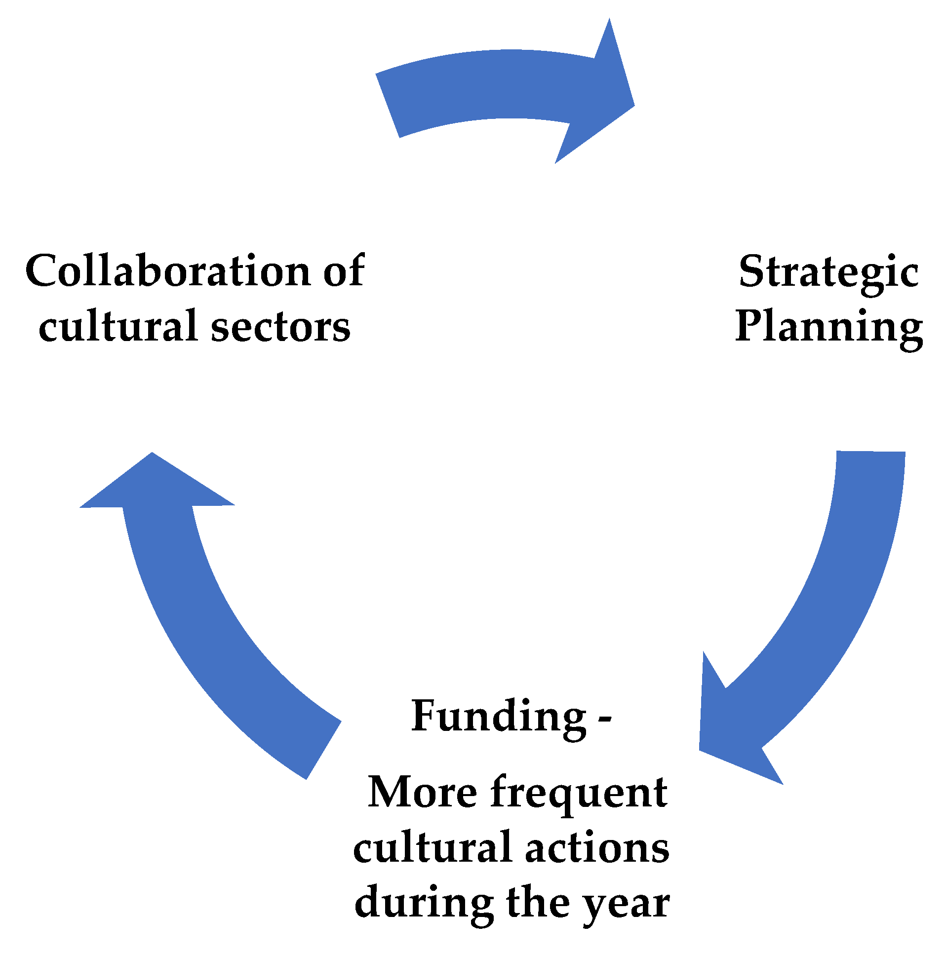 Society and Culture: Cultural Policies Driven by Local Authorities as A ...