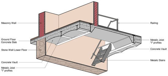 A Scan-to-BIM Methodology Applied to Heritage Buildings