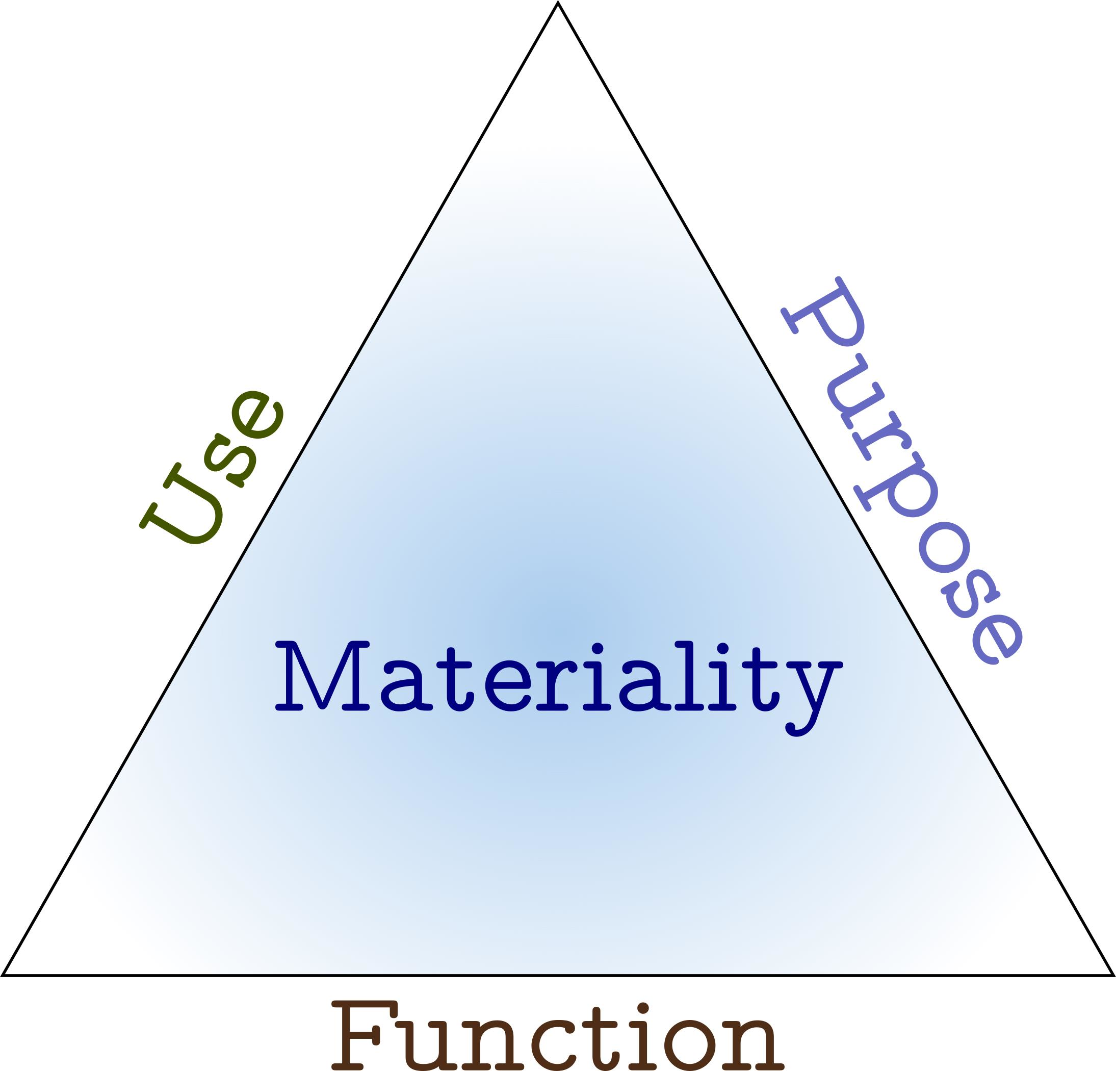 Heritage | Free Full-Text | Use, Purpose, and Function—Letting the ...