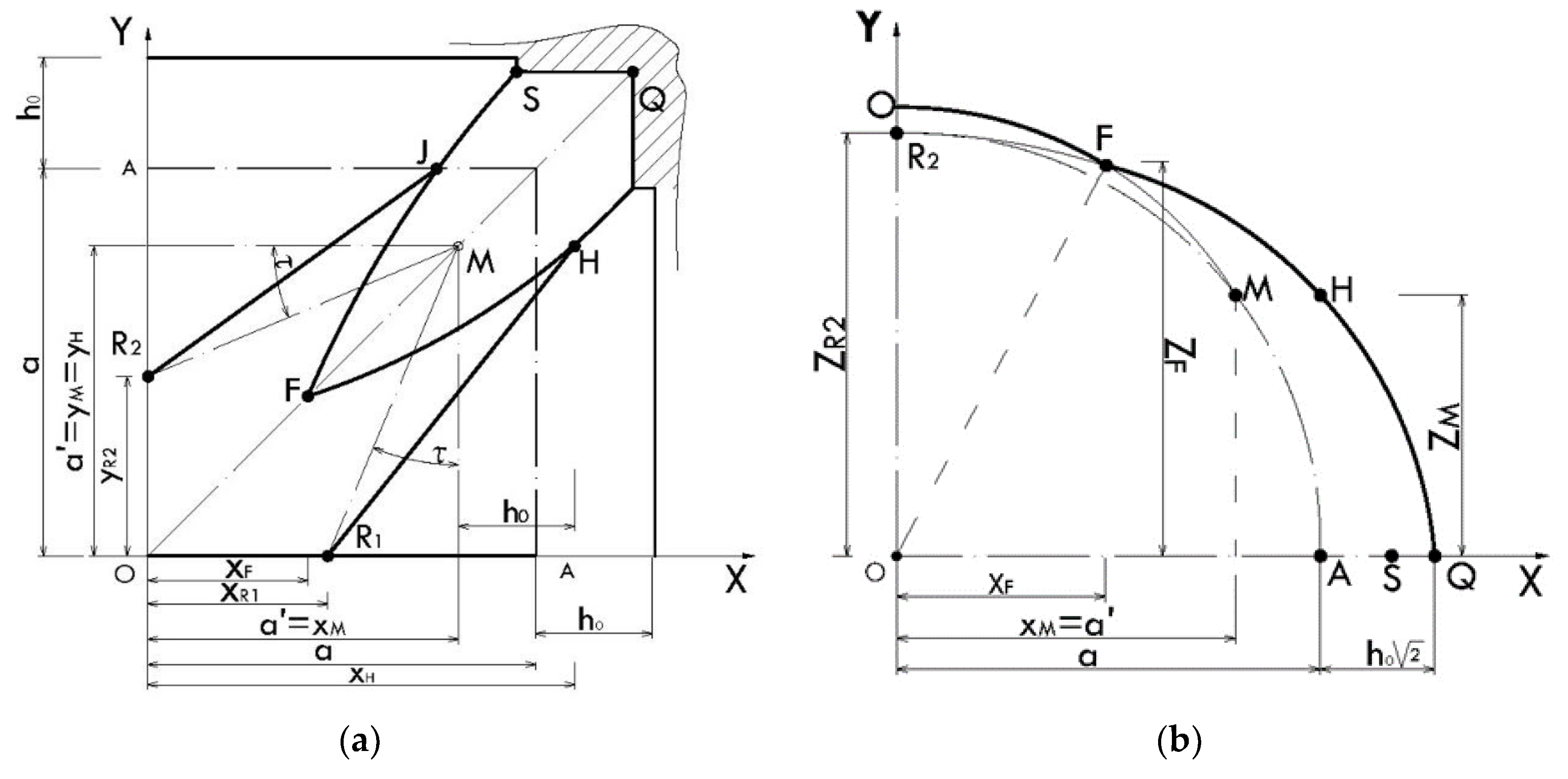 Analysis of Equivalent Diaphragm Vault Structures in Masonry ...