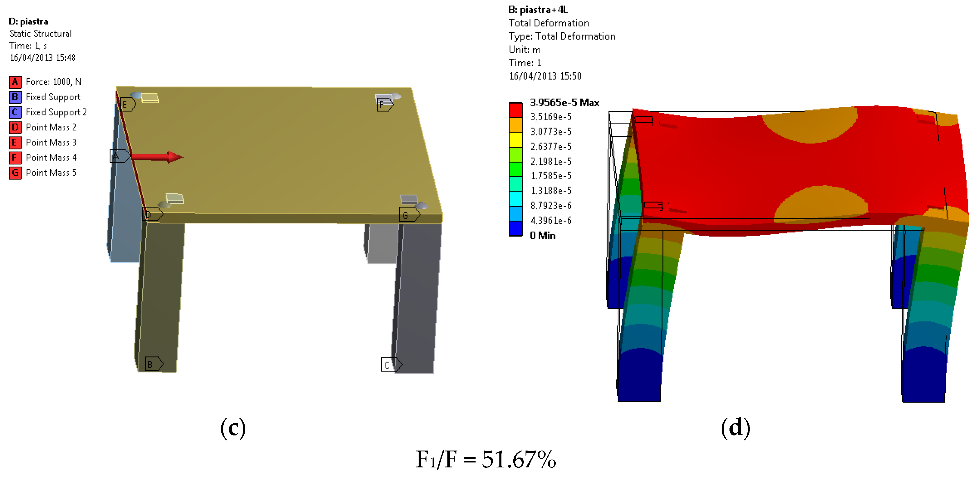 Analysis of Equivalent Diaphragm Vault Structures in Masonry ...