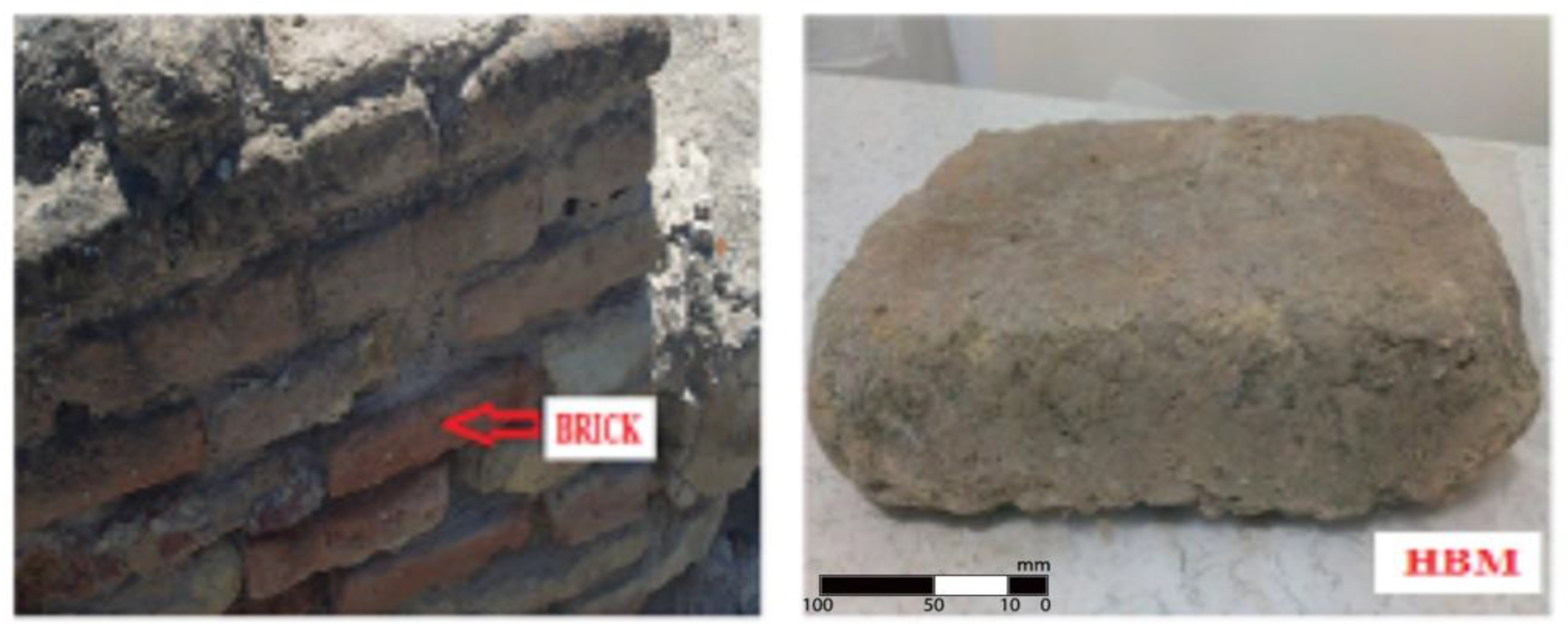 Physical–Mechanical and Mineralogical Properties of Fired Bricks of the ...