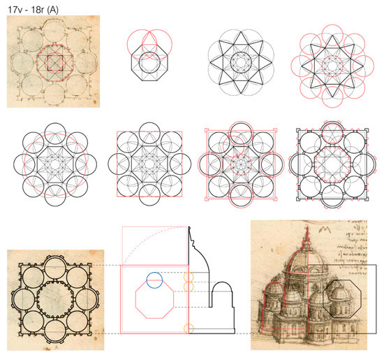 Analysis of Leonardo da Vinci’s Architecture through Parametric Modeling: A Method for the ...