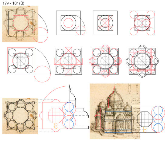 Analysis of Leonardo da Vinci’s Architecture through Parametric Modeling: A Method for the ...