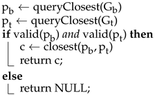 Temporal Lensing: An Interactive and Scalable Technique for Web3D/WebXR Applications in Cultural ...