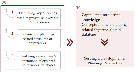 Shipwrecks’ Underwater Mysteries—Identifying Commonalities Out of ...