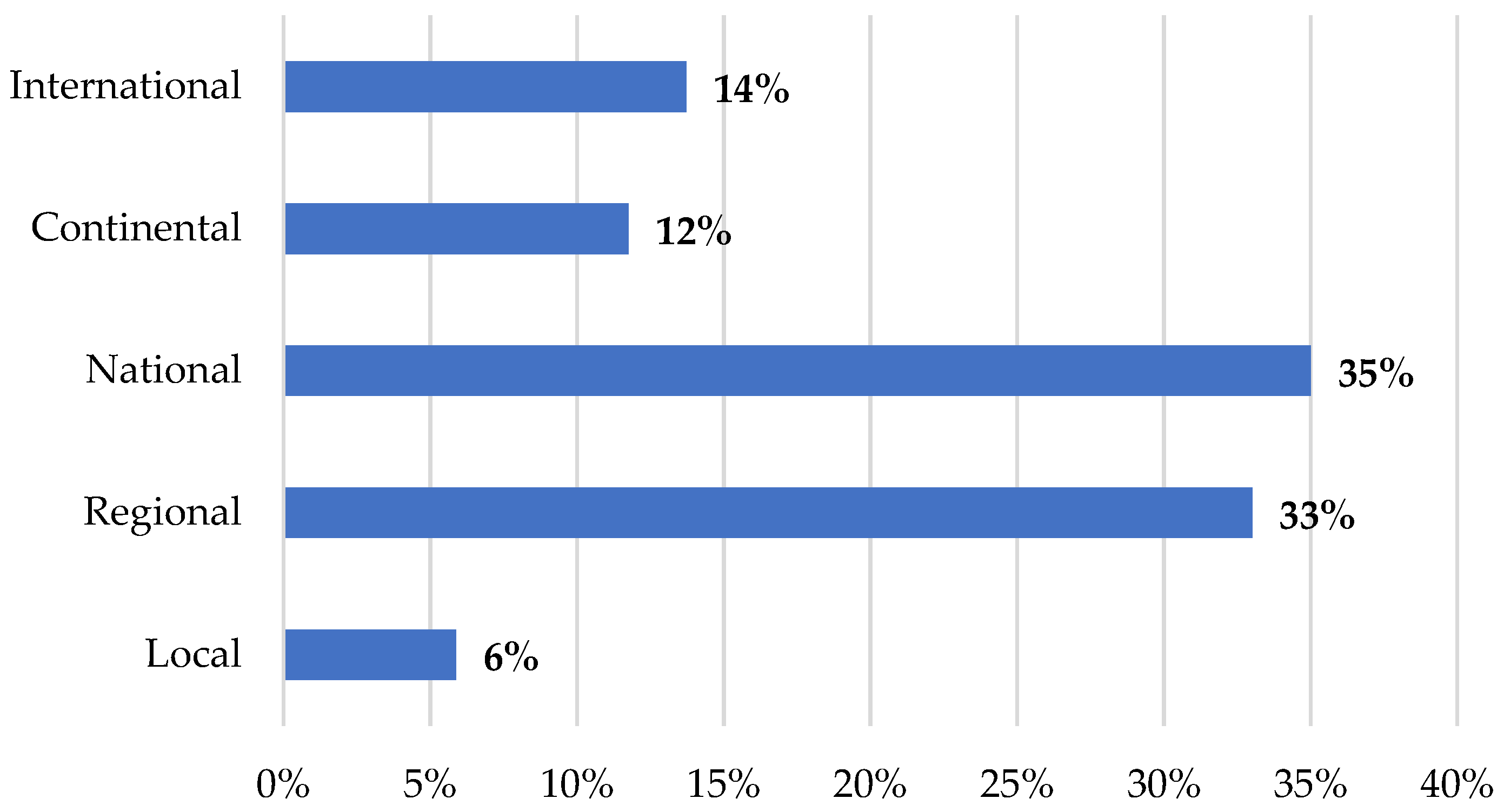Shipwrecks’ Underwater Mysteries—Identifying Commonalities Out of ...