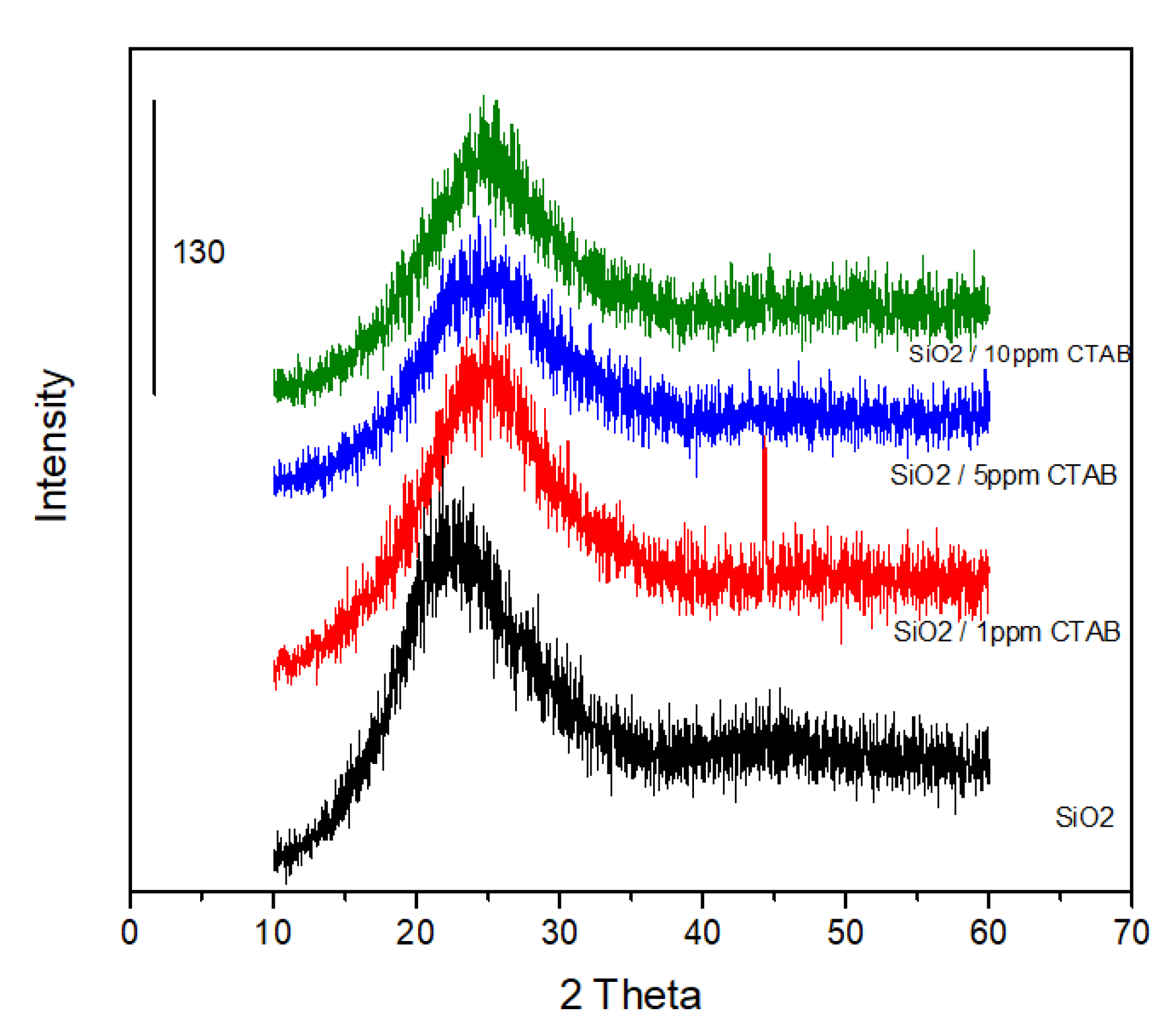 The Protection of Building Materials of Historical Monuments with ...