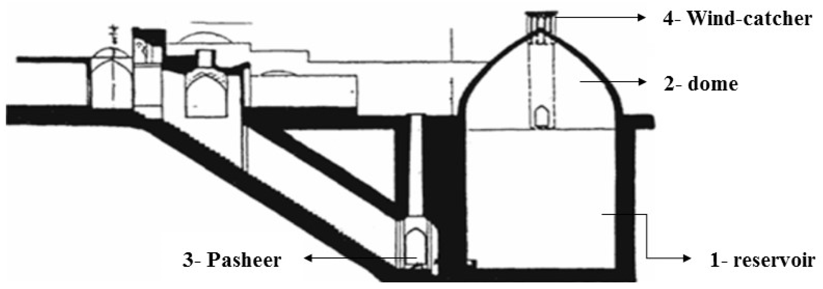 The Role of Ab-Anbars in the Vernacular Architecture of Iran with ...