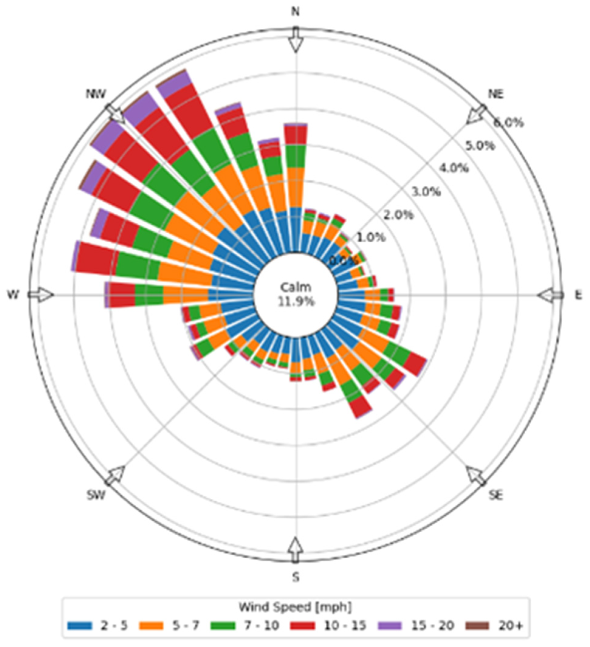 Heritage | Free Full-Text | The Role of Ab-Anbars in the Vernacular ...