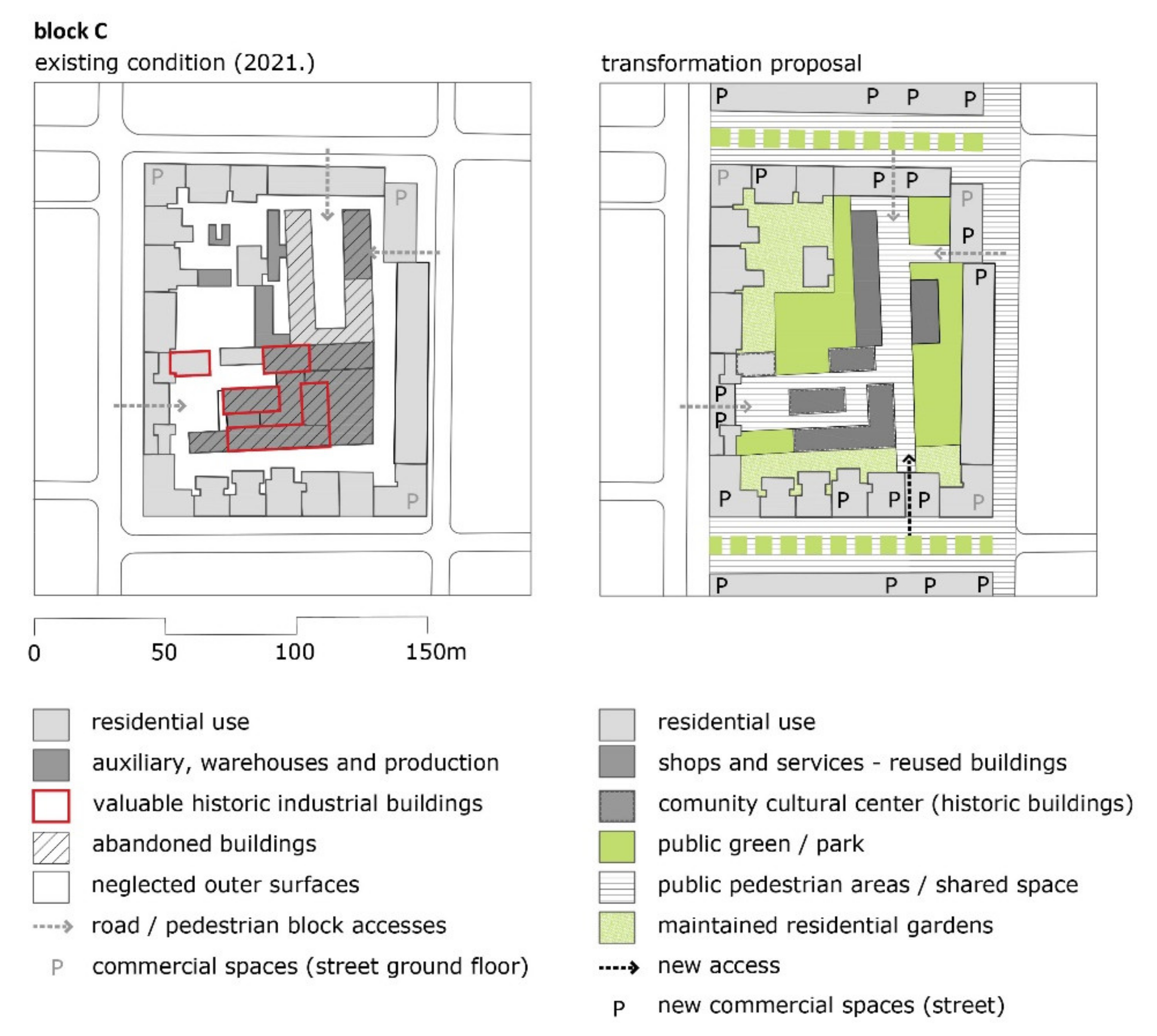 Functional and Morphological Transformations of the Urban Block ...