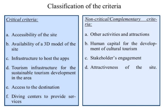 Implementing Multi-Criteria Analysis in the Selection of AUCHS for the ...