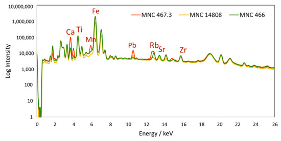 On-Site Identification of Pottery with pXRF: An Example of European and ...