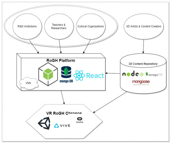Heritage | Special Issue : Mixed Reality in Culture and Heritage