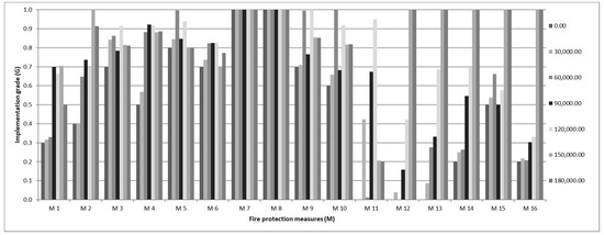 MDPI - Publisher of Open Access Journals