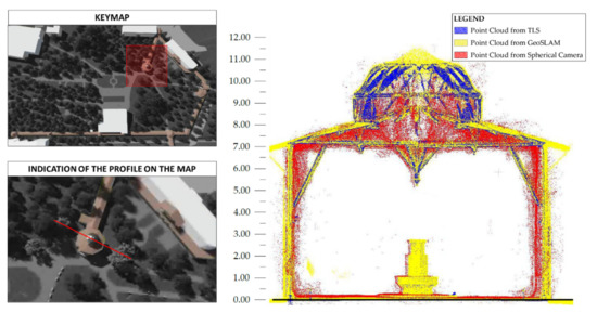 Heritage | Special Issue : 3D Modeling for Cultural Heritage and ...