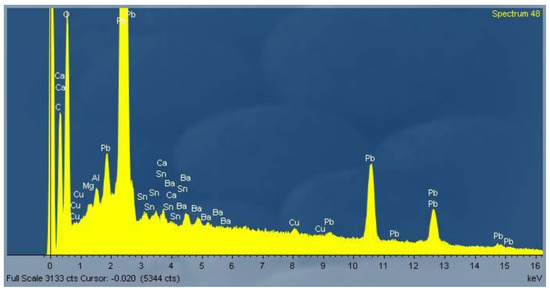 The Analysis of Red Lead Endsheets in Rare Books from the Fung Ping ...