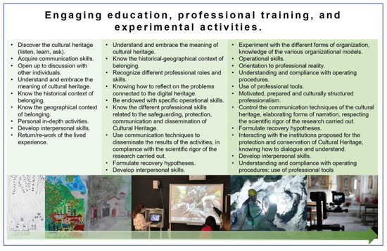 Teaching and Learning of Cultural Heritage: Engaging Education ...