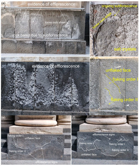 Heritage | Free Full-Text | Evaluation of Natural Stone Weathering in ...