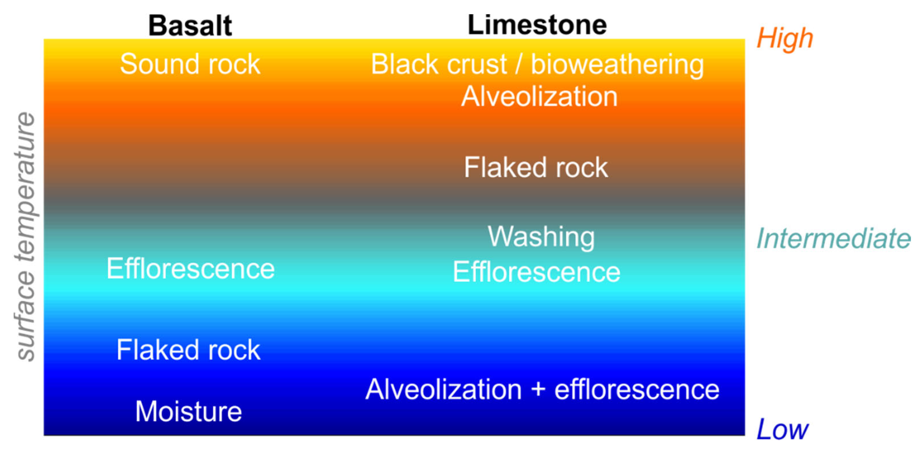 Evaluation of Natural Stone Weathering in Heritage Building by Infrared ...