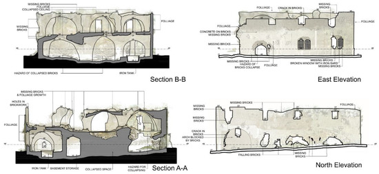 3D Documentation and Visualization of Cultural Heritage Buildings ...