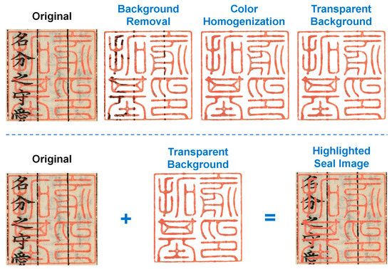 Extraction of Color Information and Visualization of Color Differences ...